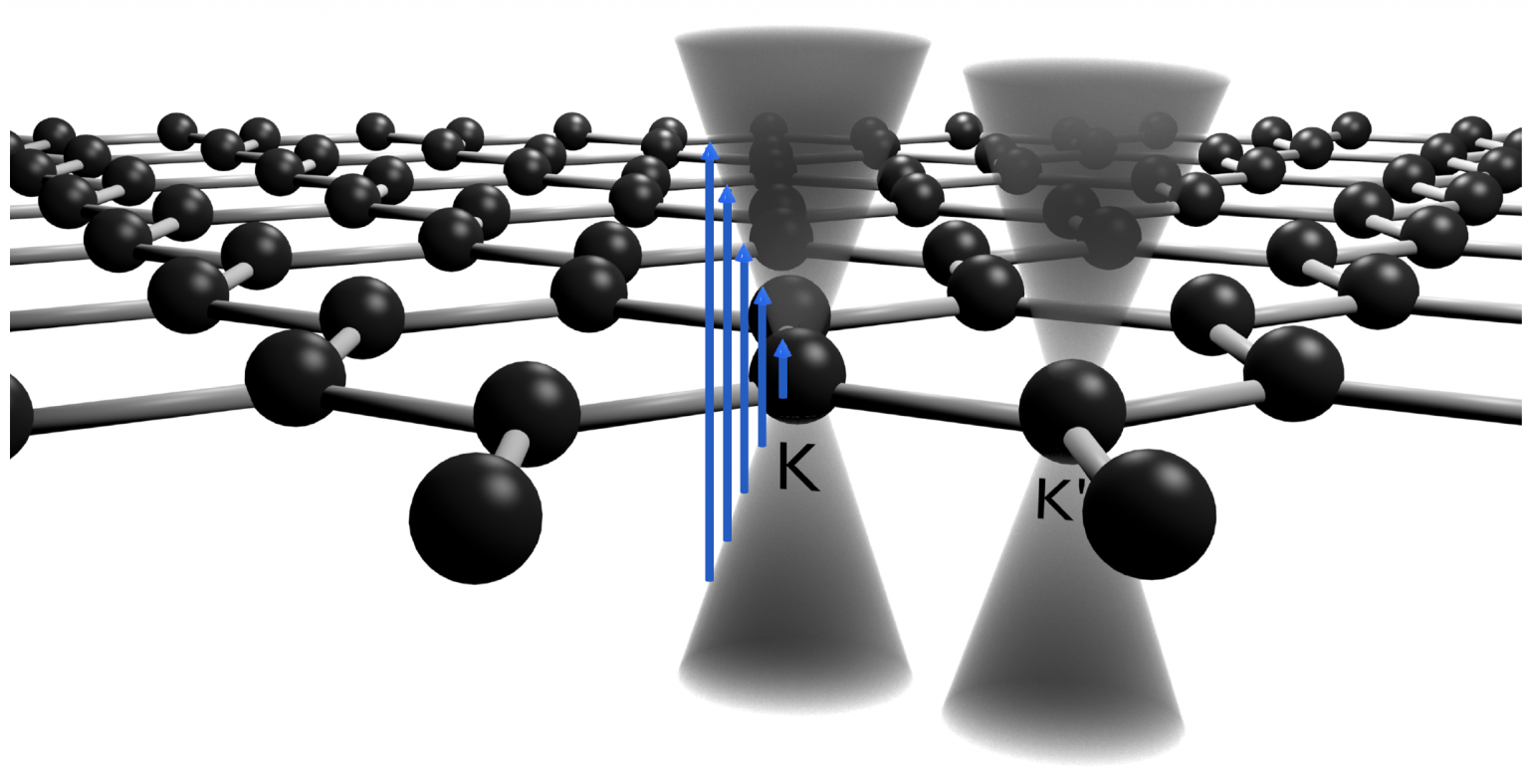 2D Materials – Ultrafast spectroscopy group @Polimi 2D Materials – Ultrafast spectroscopy group @Polimi